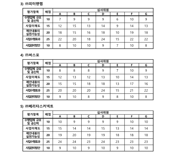 한우자조금관리위원회