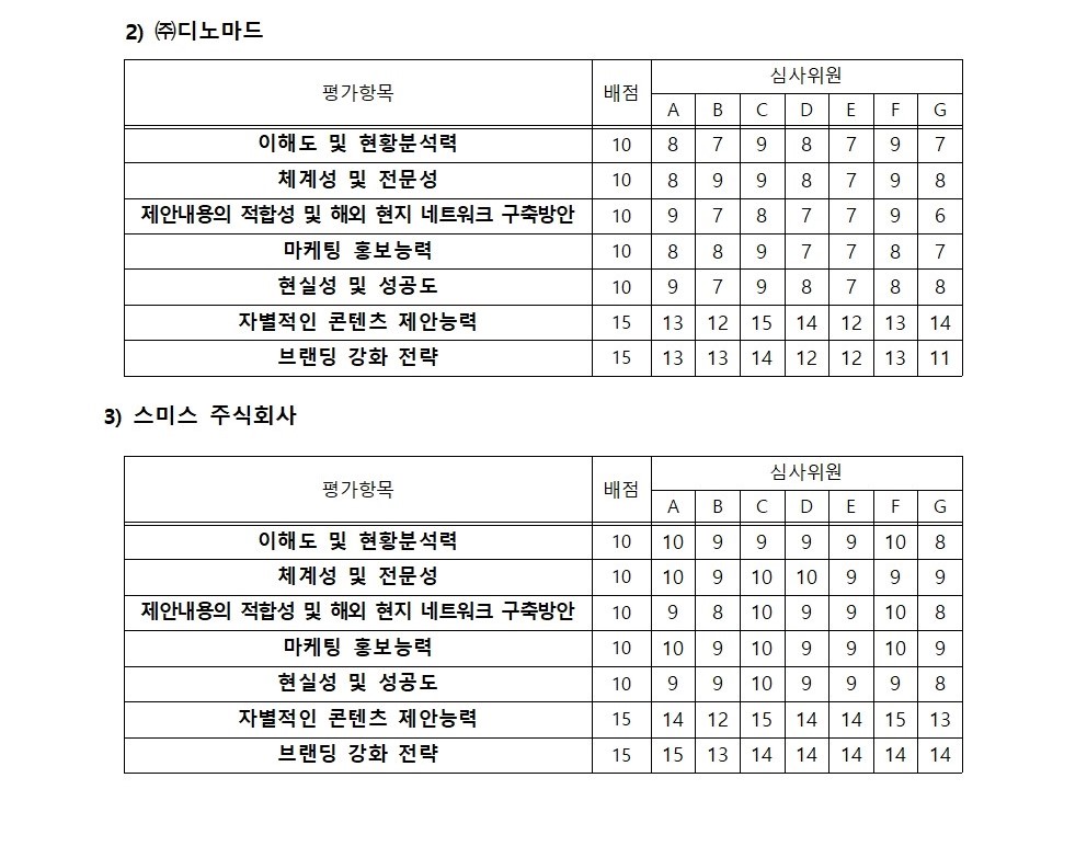 한우자조금관리위원회