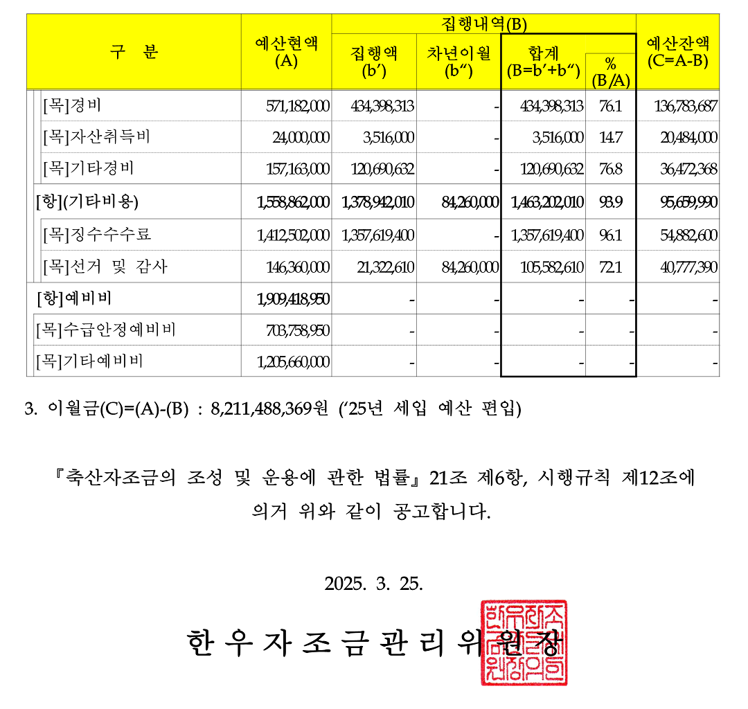 한우자조금관리위원회