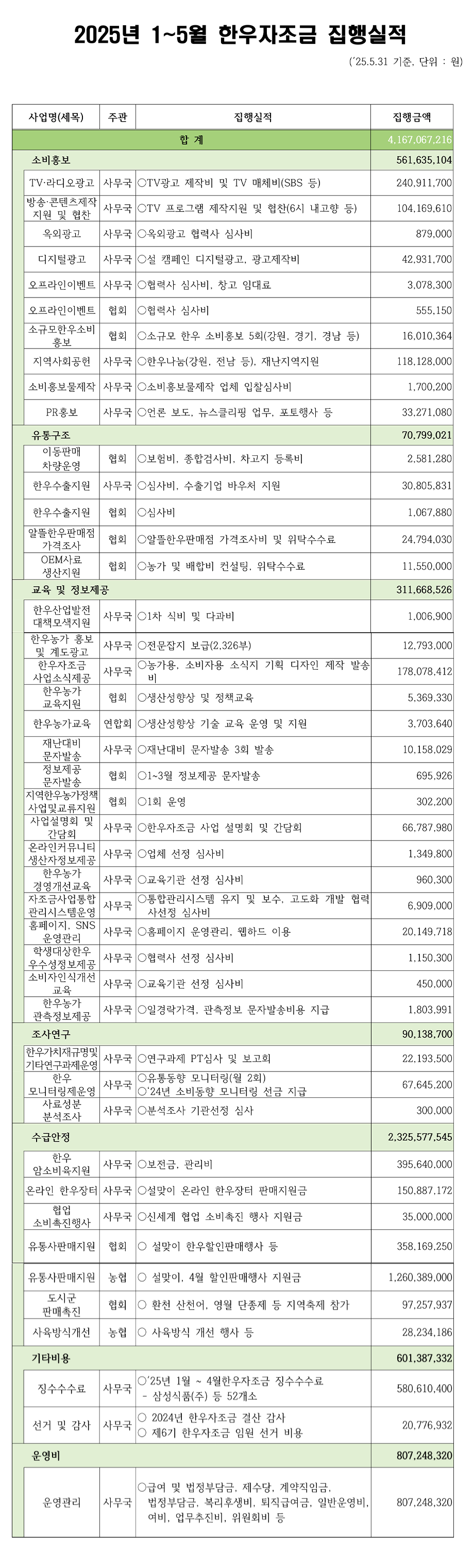 한우자조금관리위원회